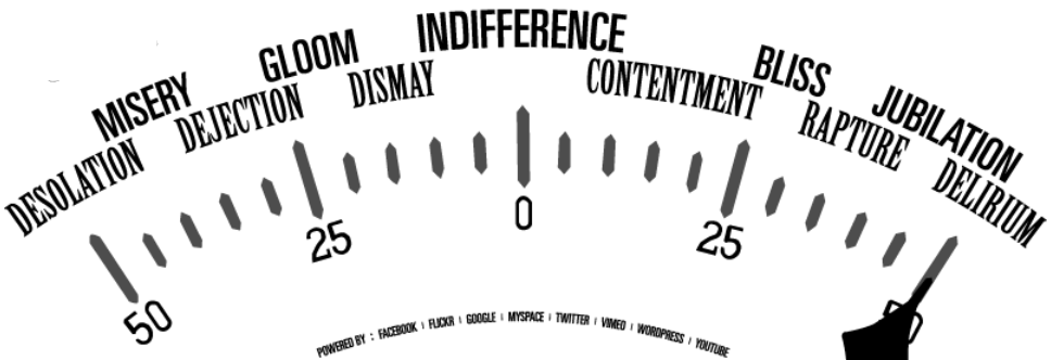 Spiritual-religious Barometers - ROTB